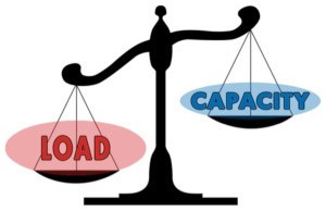 Applicability to rooms division: Yield Management - IHM Notes by hmhub