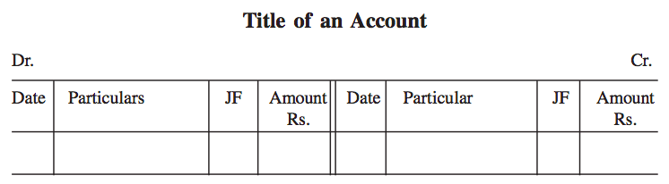 Practical Problems of Secondary Book (Ledger) - IHM Notes by hmhub