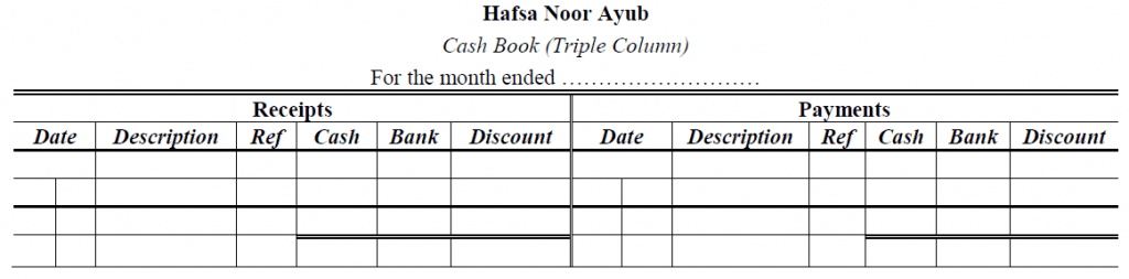Simple, Double and Three Column Cash Book - IHM Notes by hmhub