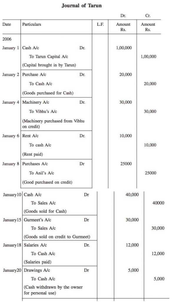 Practical Problems on Primary Books (Journal) - IHM Notes by hmhub