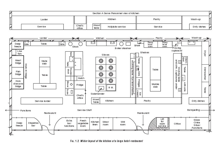 Food Production | Solved Papers | 2013-2014| 5th Sem B.Sc HHA - hmhub
