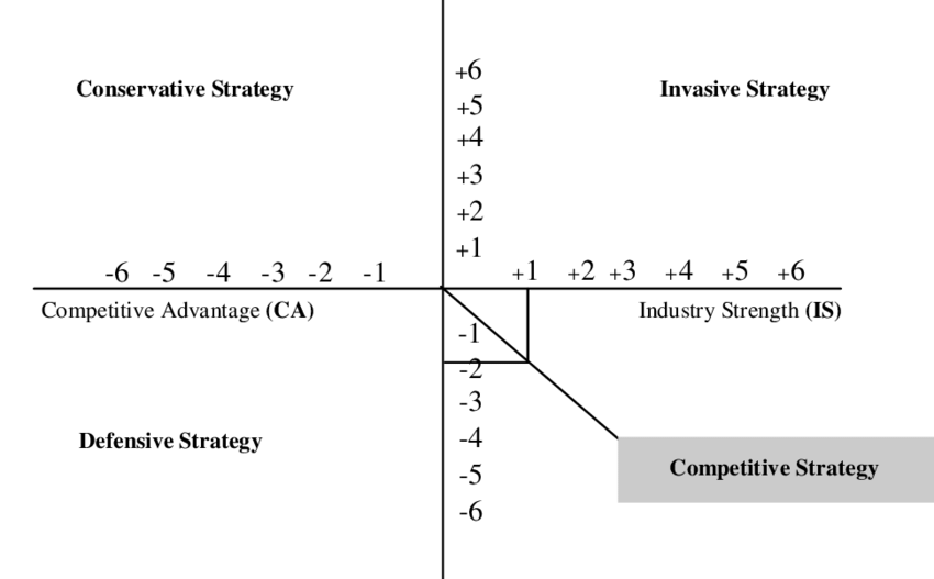 Strategic Management | Solved Papers | 2019-2020 | 5th Sem B.Sc HHA - hmhub